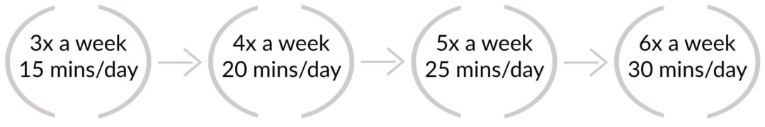 Prednisone and Weight Loss — Foundation for Sarcoidosis Research