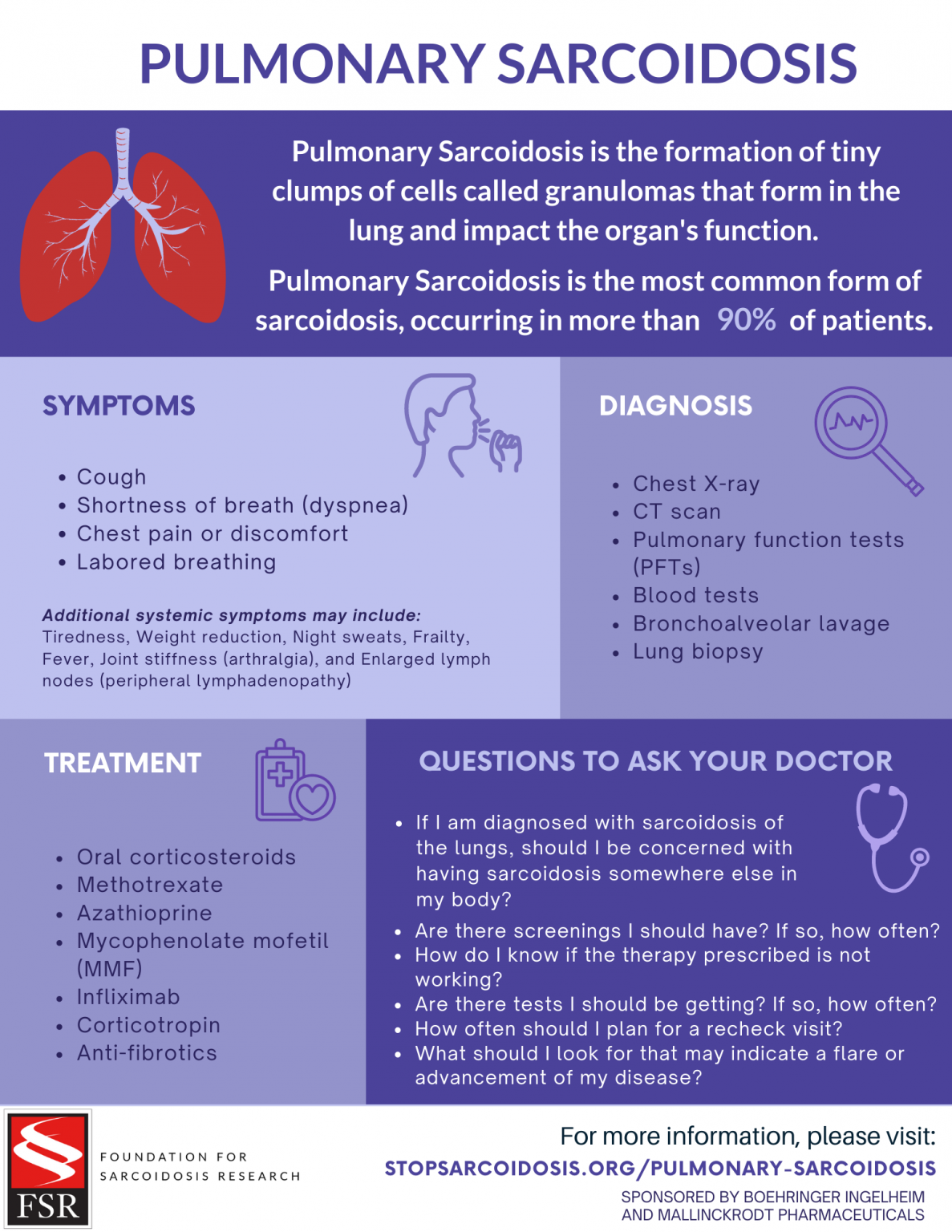 Pulmonary Sarcoidosis — Foundation For Sarcoidosis Research