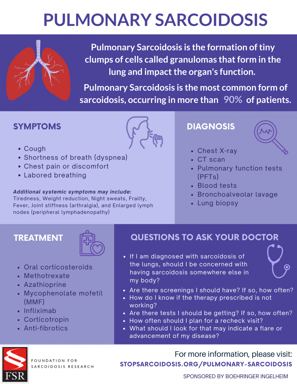 Pulmonary Sarcoidosis — Foundation for Sarcoidosis Research
