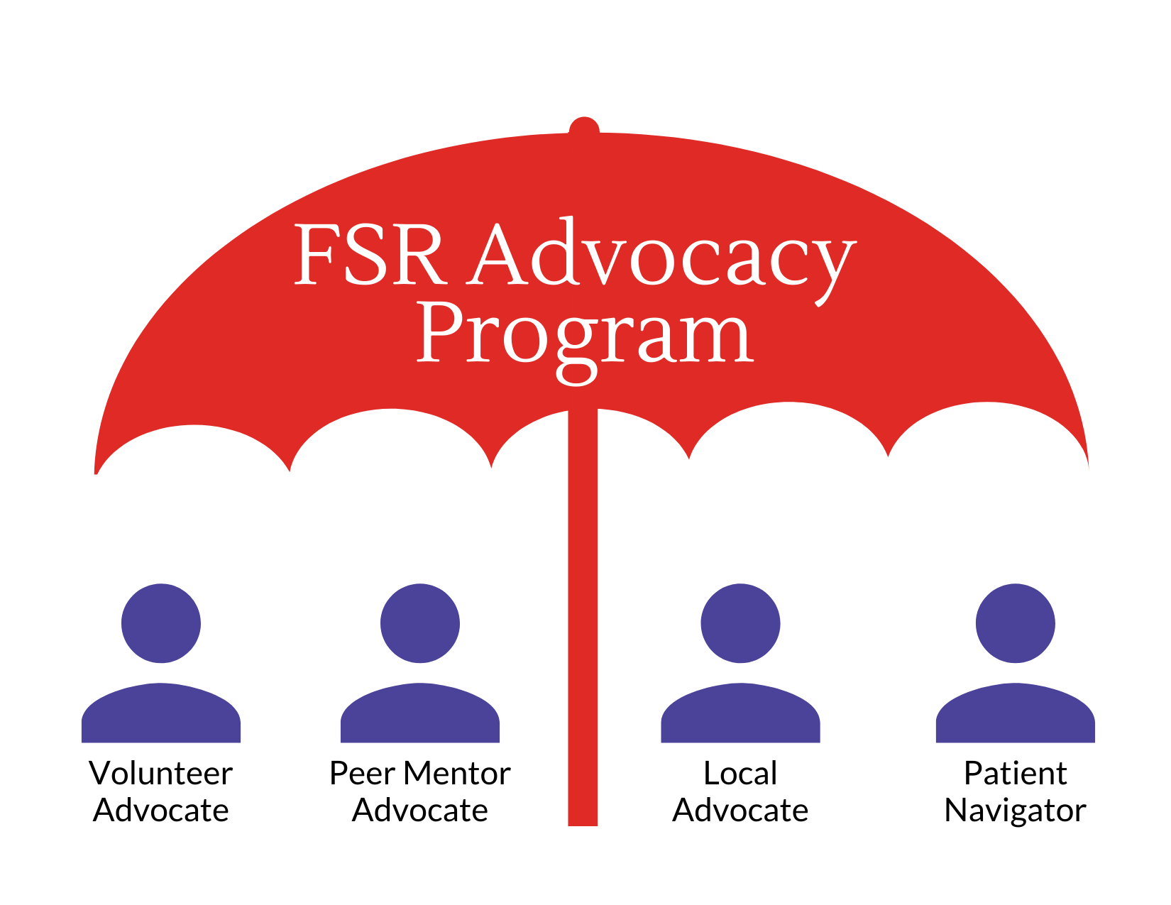 FSR Advocacy Program — Foundation for Sarcoidosis Research
