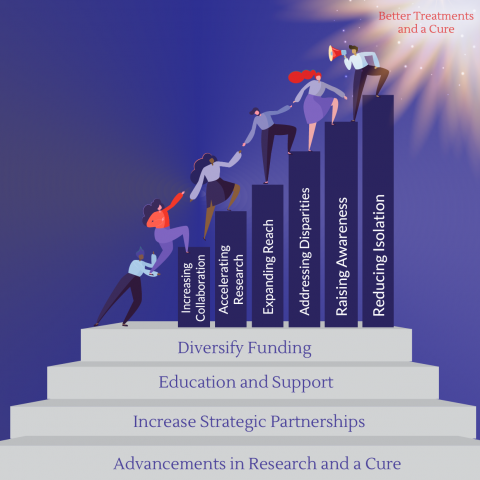 FSR Updates and Publications — Foundation for Sarcoidosis Research