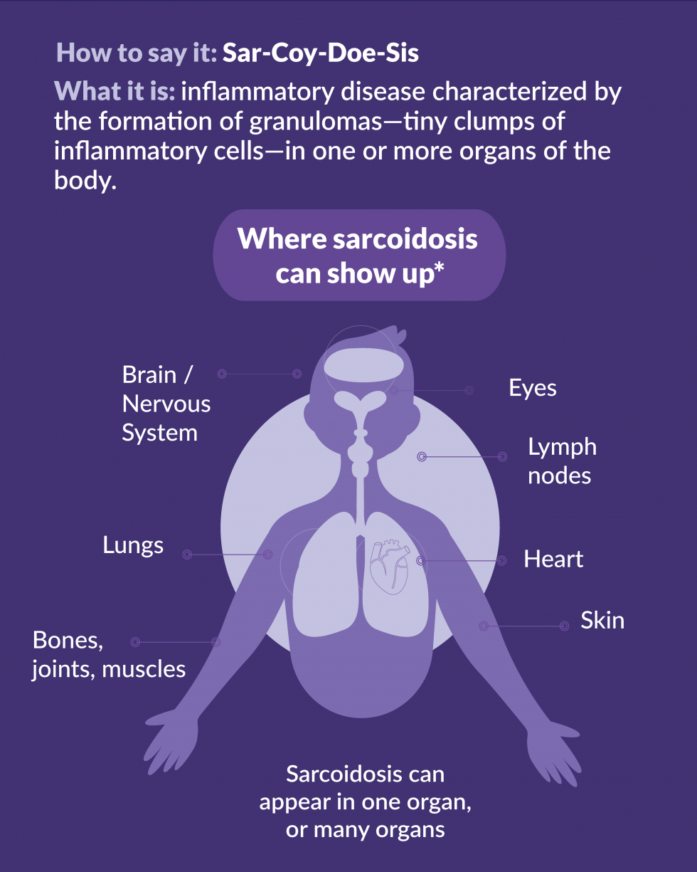 Sarcoidosis Awareness Month 2022 — Foundation for Sarcoidosis Research